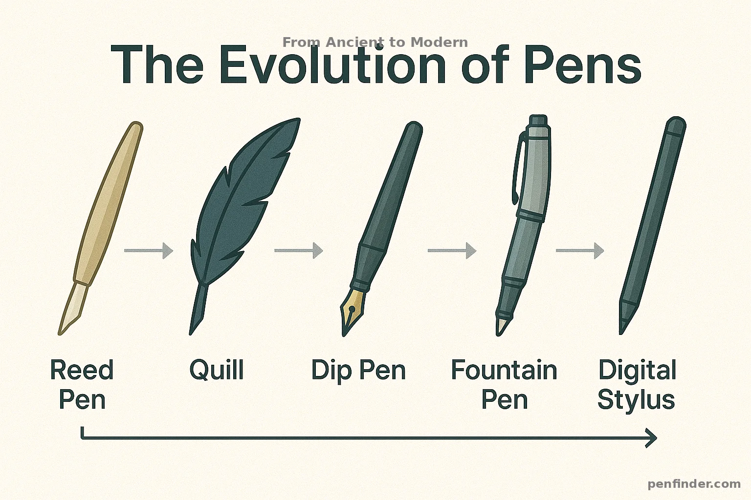 Pen History: What Changed From Ancient To Digital?"